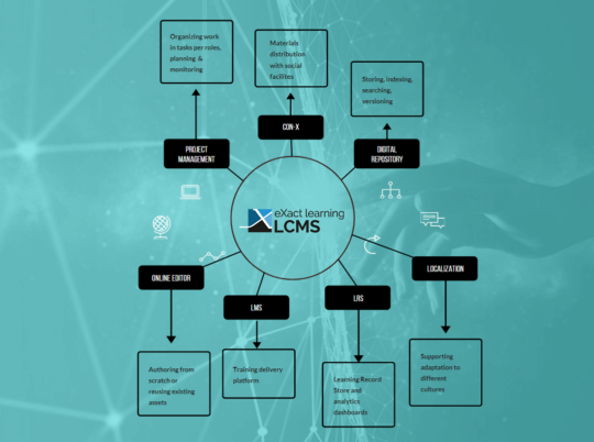 LCMS technology in today’s eLearning Ecosystem - eXact learning solutions