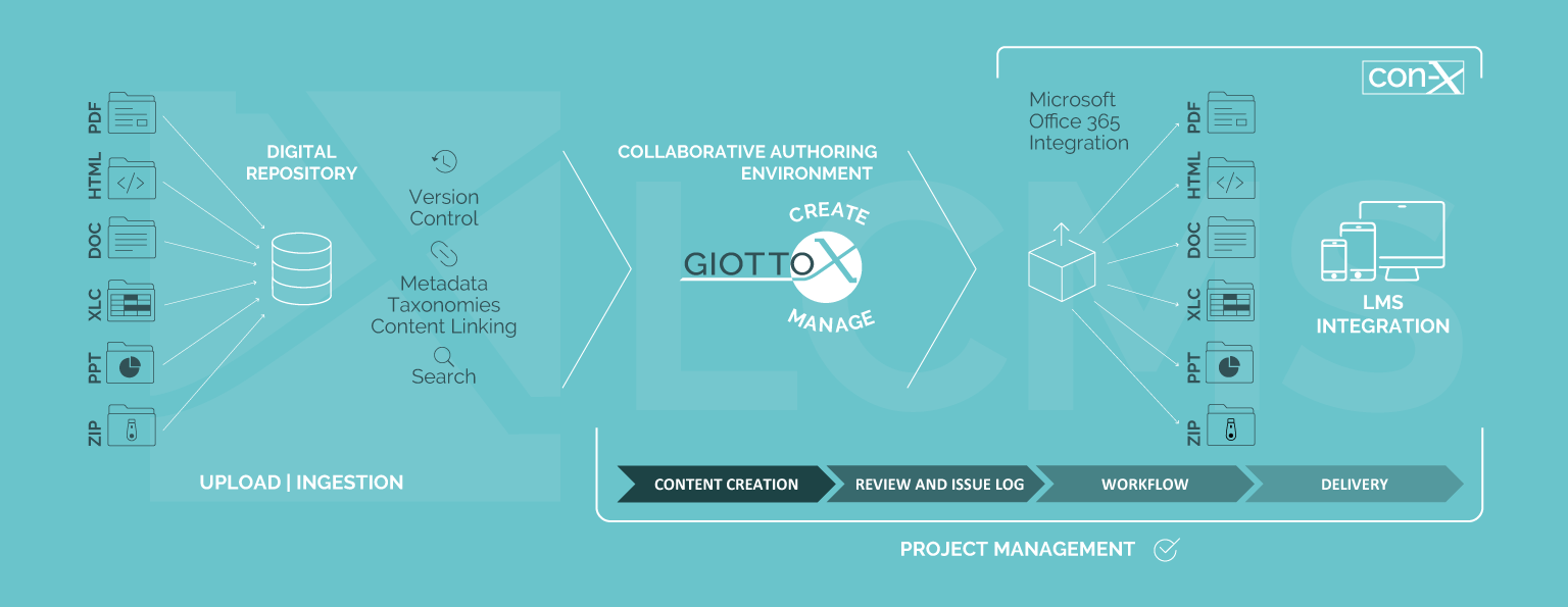 eXactls: Learning Content Management System - eXact learning solutions